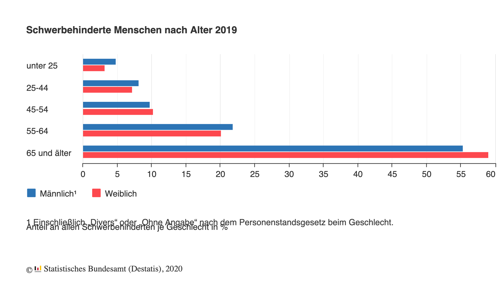 Digitale Barrierefreiheit: Hinkt der E-Commerce hinterher?
