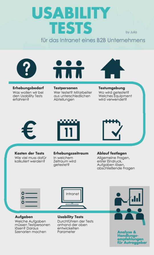 Usability-Tests für optimale User Experience in Onlineshops